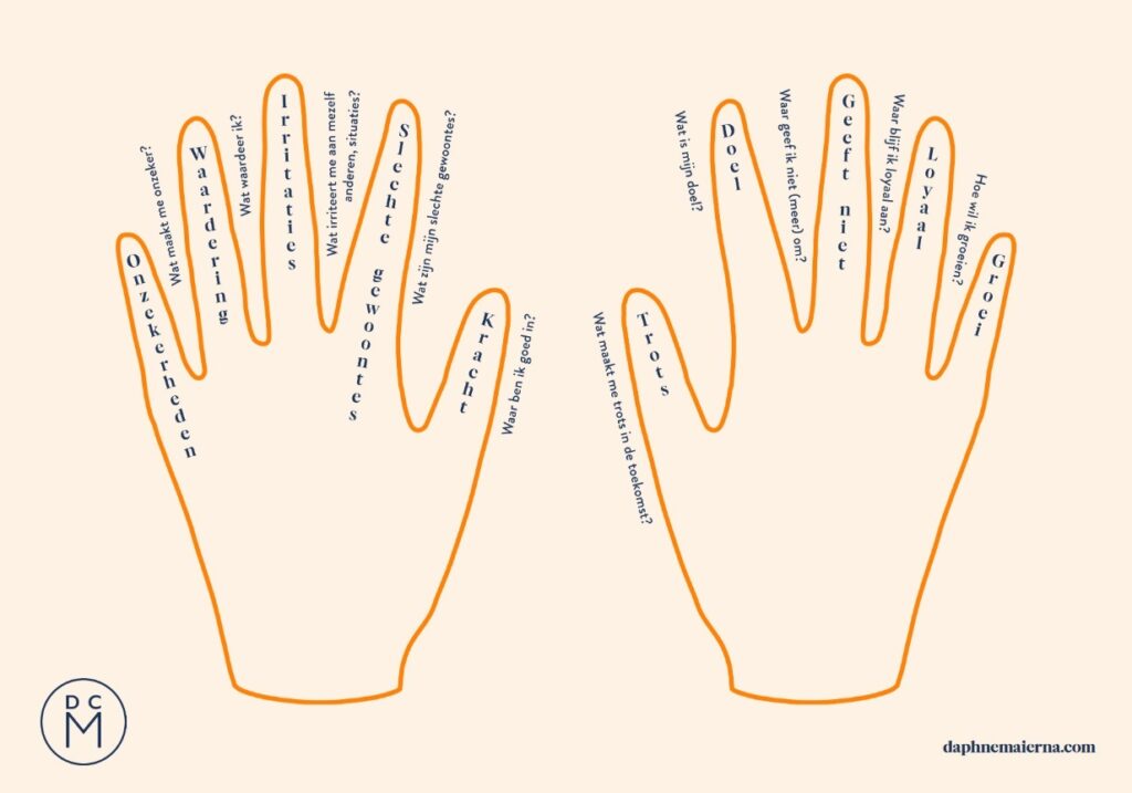 Hand lees oefening » Daphne Maierna Coaching